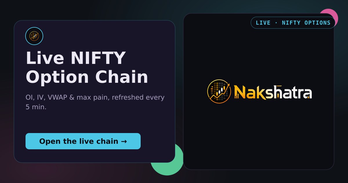 Live NIFTY Option Chain — Nakshatra